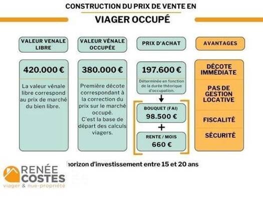 Annonces en viager à vendre Tignieu-Jameyzieu 38230, Seloger.com